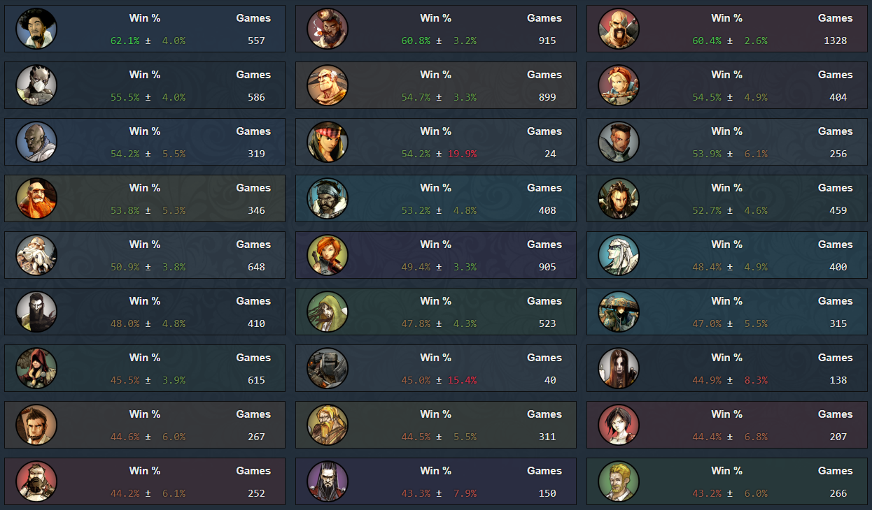 Guild Ball – Year By Year – Guild Ball Community Project